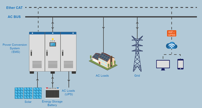 Power Conversion System 10KW - 济南德明电源设备有限公司