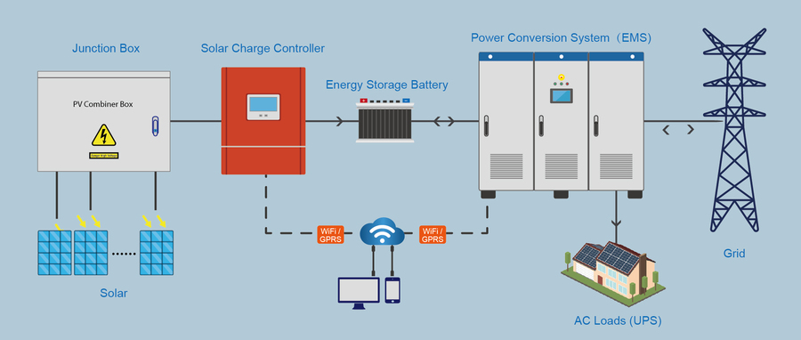 Power Conversion System 500KW - 济南德明电源设备有限公司